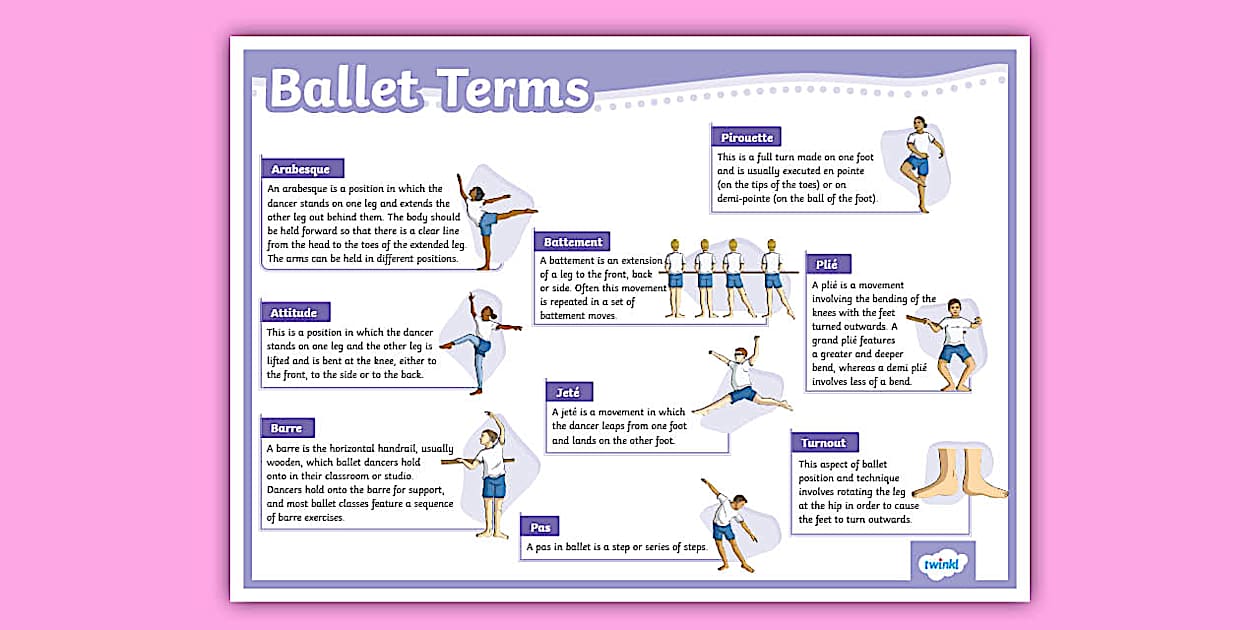 Ballet Terms Poster | Twinkl PE | Twinkl Dance Class |Ballet