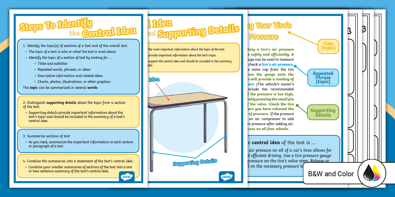 Identifying Central Idea Posters for 6th-8th Grade - Twinkl