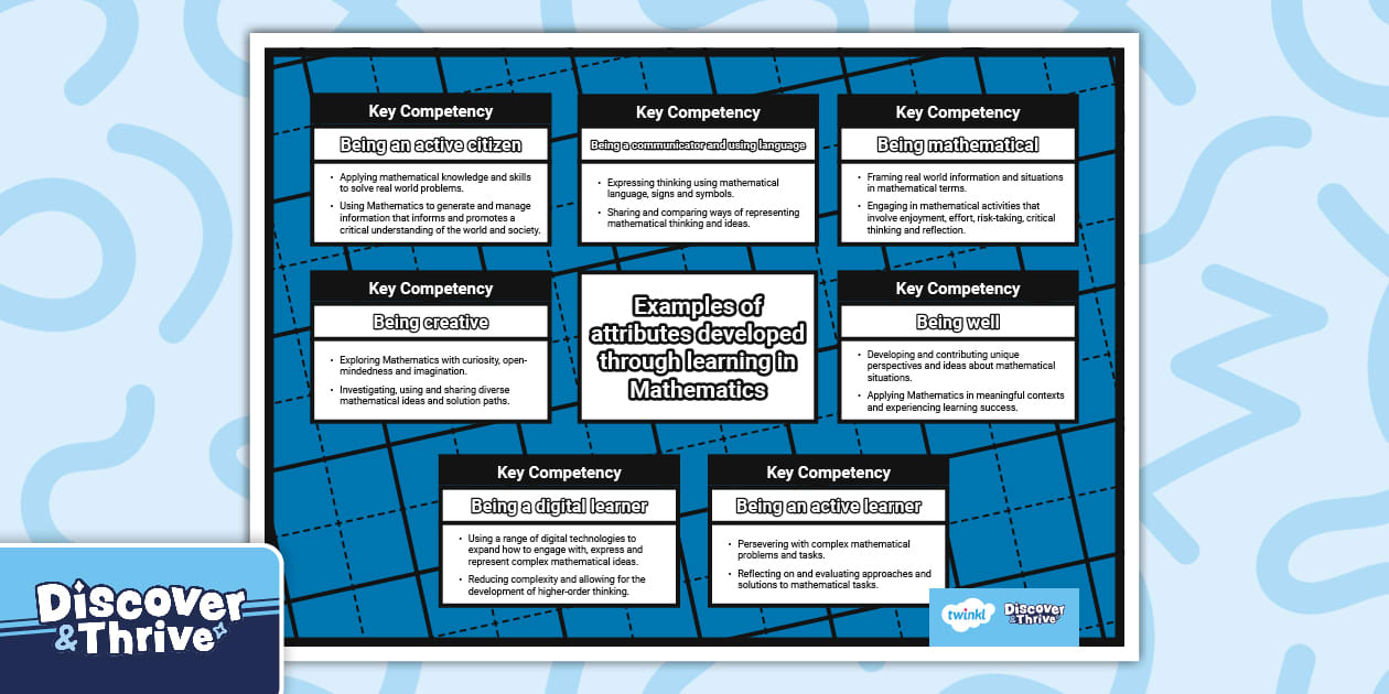 New Maths Curriculum Ket Competencies and Examples Poster