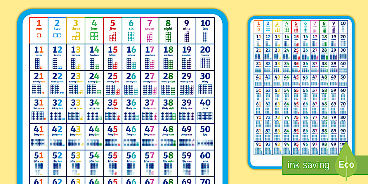 Visual 100 Square with Number Shapes (teacher made) - Twinkl
