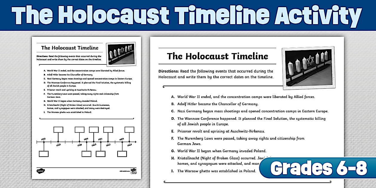 The Holocaust Timeline Activity for 6th-8th Grade