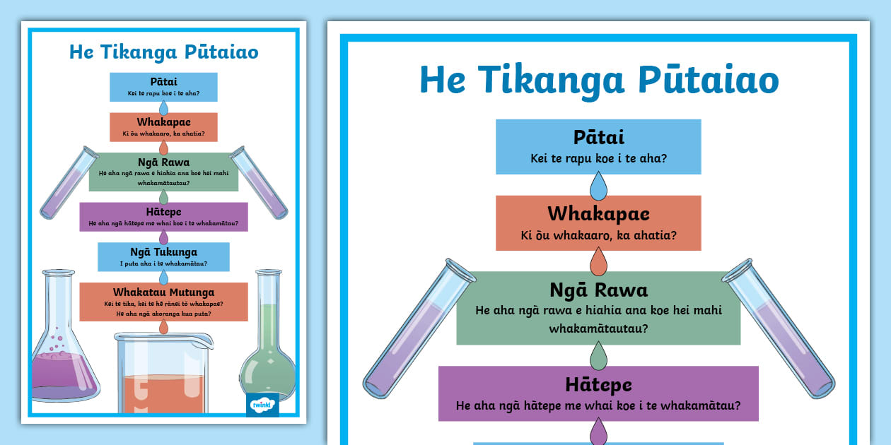 He Tikanga Pūtaiao - He Pānui (Hecho por educadores)