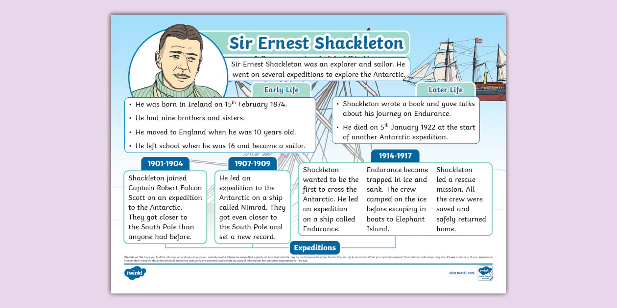KS1 Sir Ernest Shackleton Fact File (Teacher-Made) - Twinkl