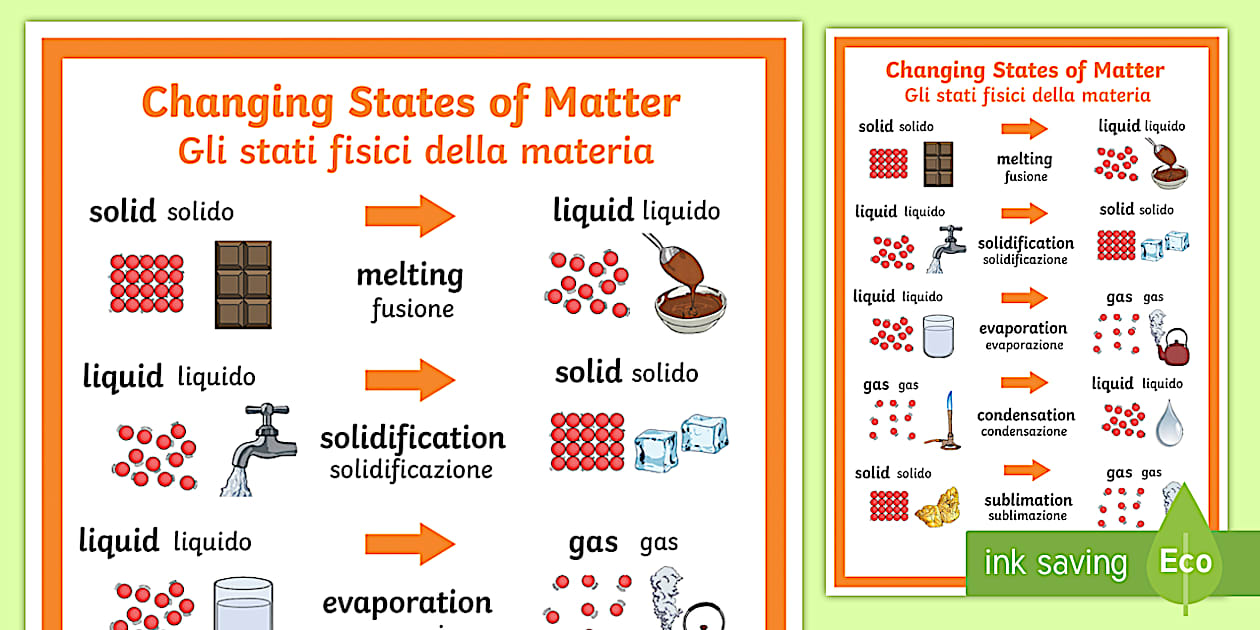 Changing States of Matter Display Poster English/Italian
