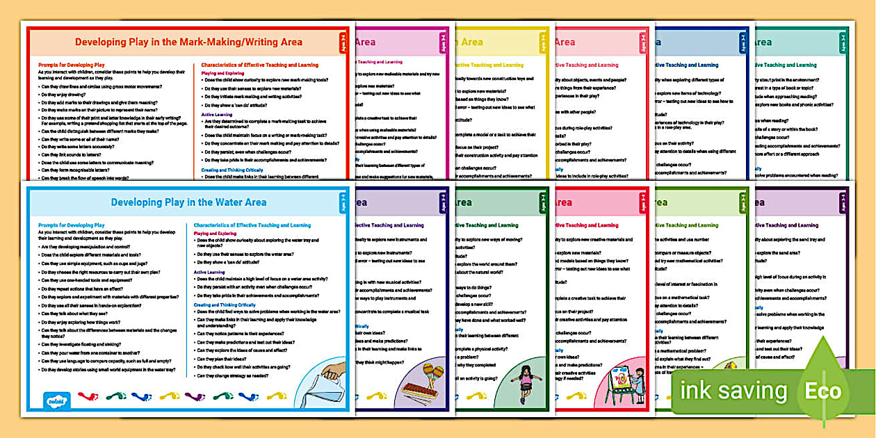 EYFS Ages 3-4 Years Next Steps Posters Resource Pack