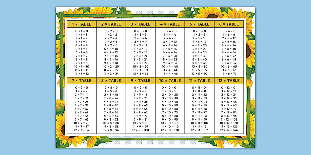 Sunflower-Themed Times Tables up to 12 Display Poster