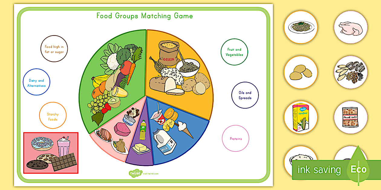 Food Groups Matching Game (Teacher-Made) - Twinkl