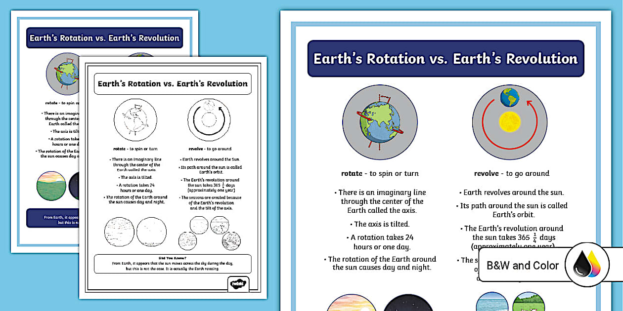 Earth's Rotation and Revolution Poster for 3rd-5th Grade