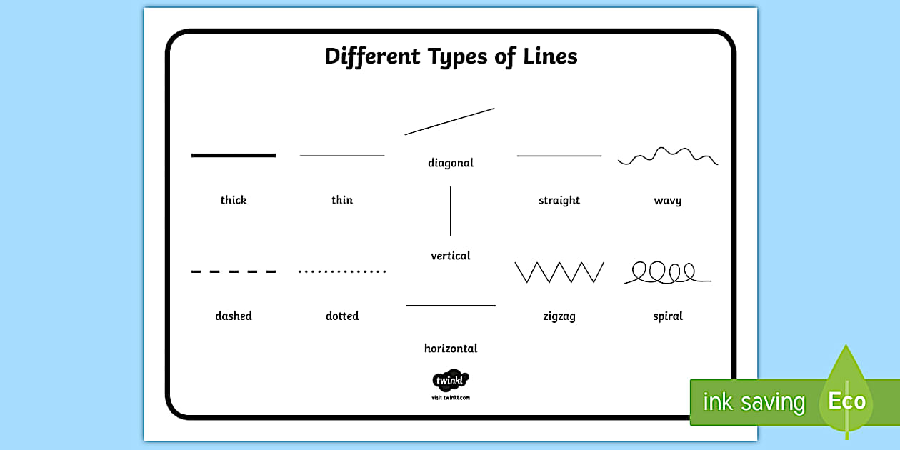 Different Type of Lines Word Mat - Twinkl