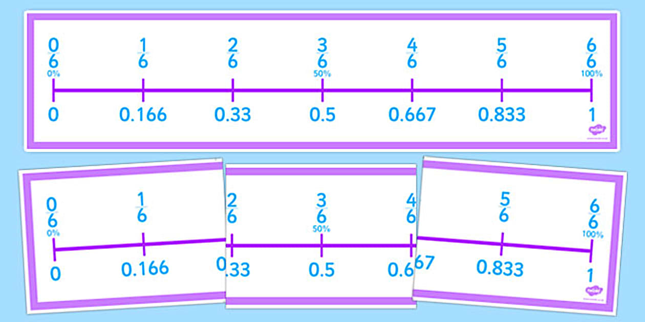 Percentages, Decimals and Fractions Sixths Number Line Banner