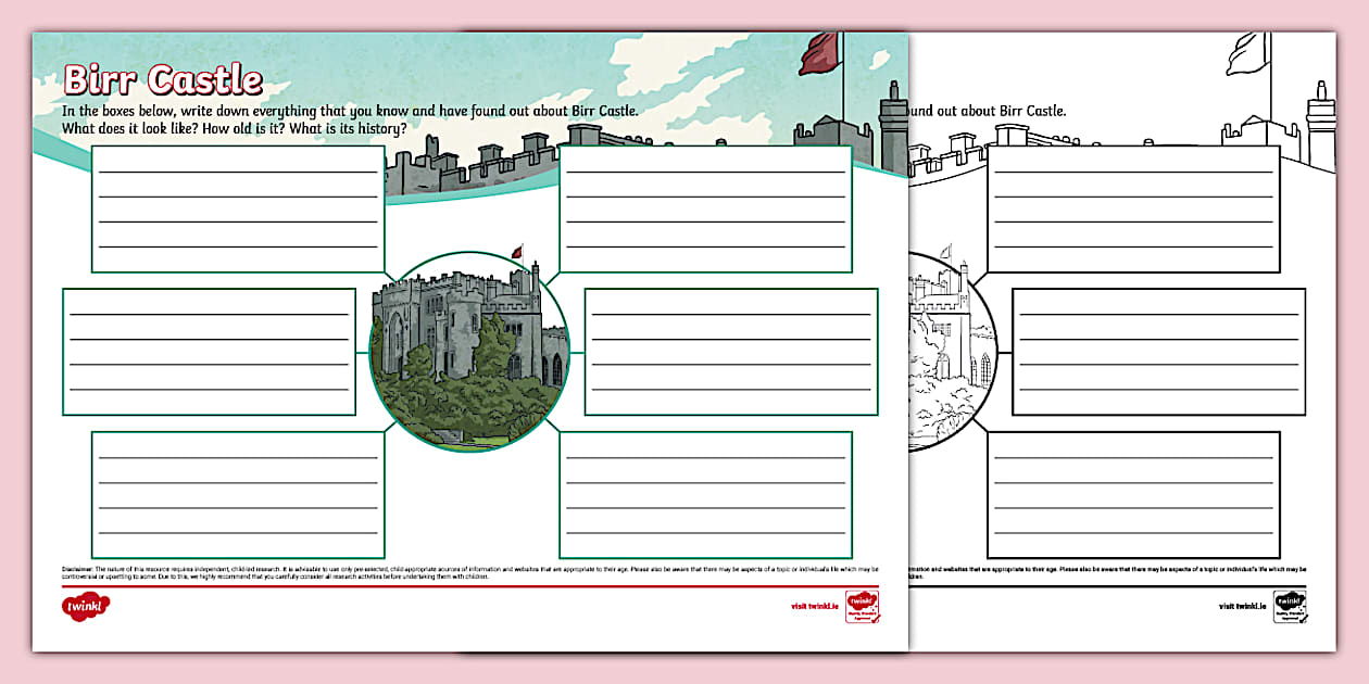 Birr Castle Mind Map (teacher made) - Twinkl