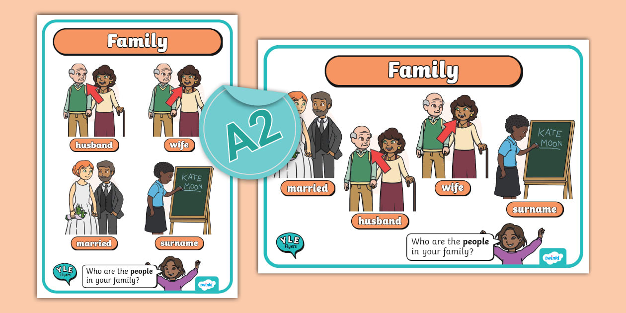 "YLE Flyers - Family and Friends Poster" (teacher made)