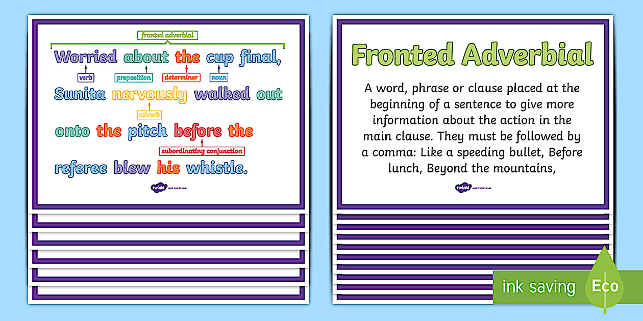 Fronted Adverbials Sentences | Twinkl Display Posters