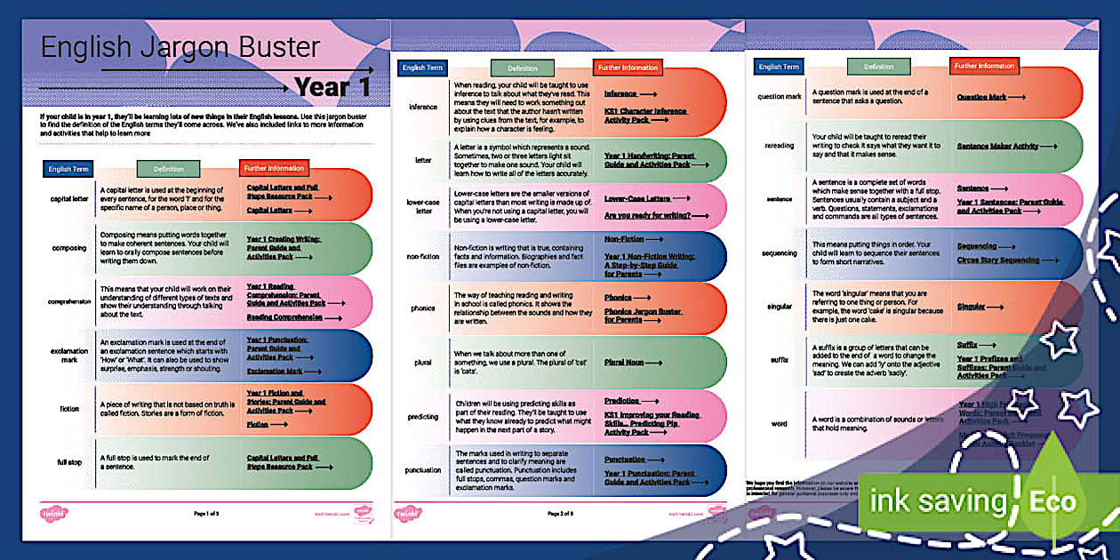 Year 1 English Jargon Buster (teacher made) - Twinkl