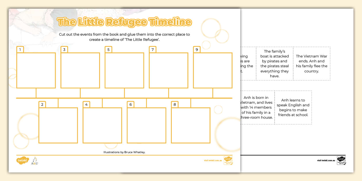 The Little Refugee: Timeline Activity (teacher made)