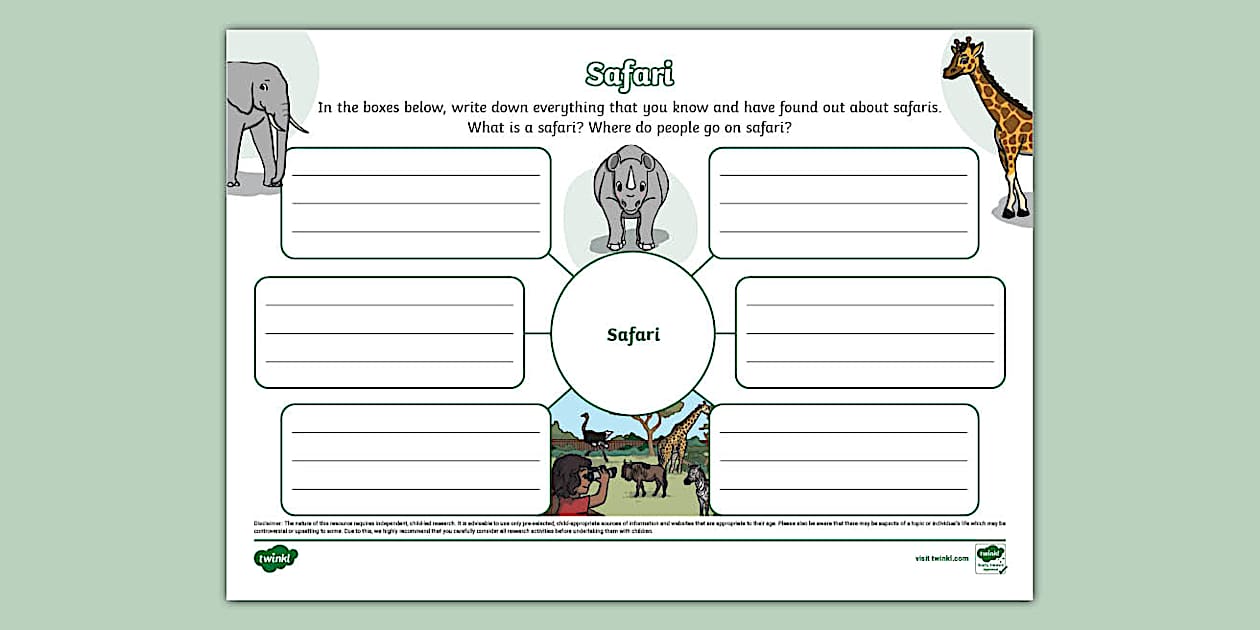 Safari Mind Map (teacher made) - Twinkl