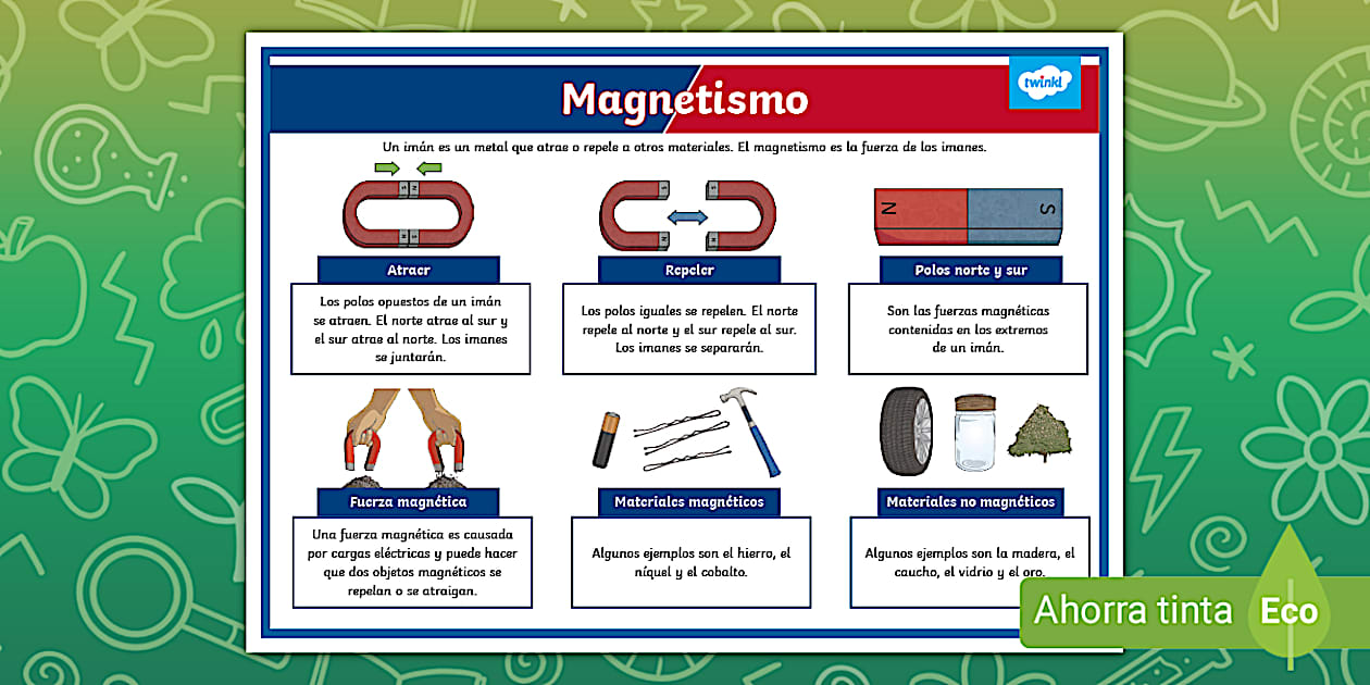 Póster: Magnetismo (teacher made) - Twinkl