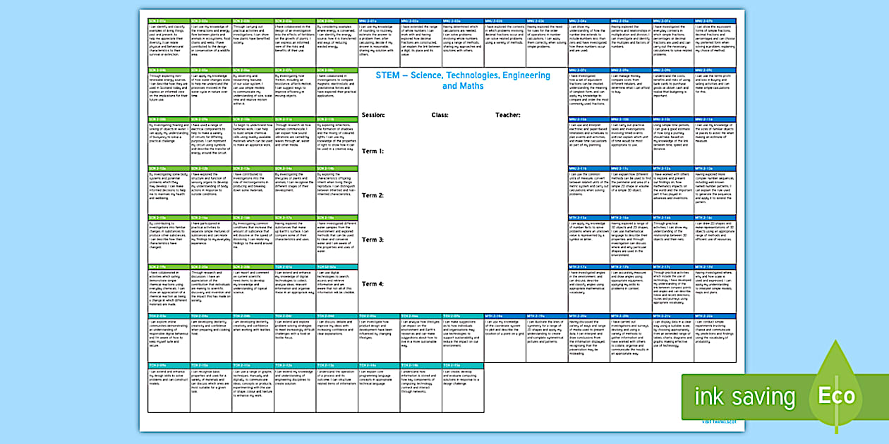 Second Level STEM Experiences and Outcomes Overview - Twinkl