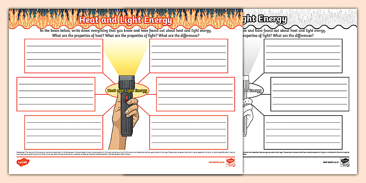 Heat and Light Energy Mind Map