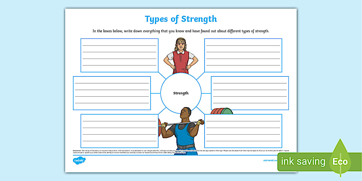 Types of Strength Blank Mind Map (teacher made) - Twinkl
