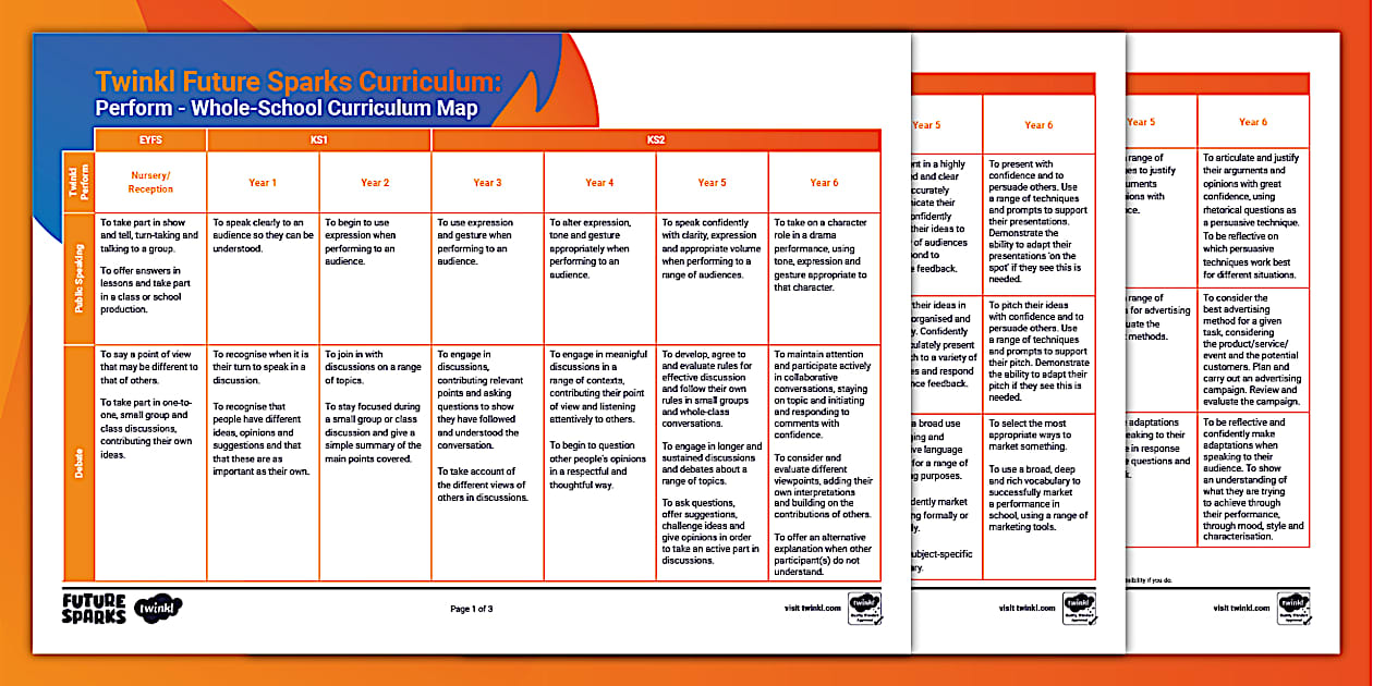 Future Sparks Perform Provision Map (Teacher-Made) - Twinkl