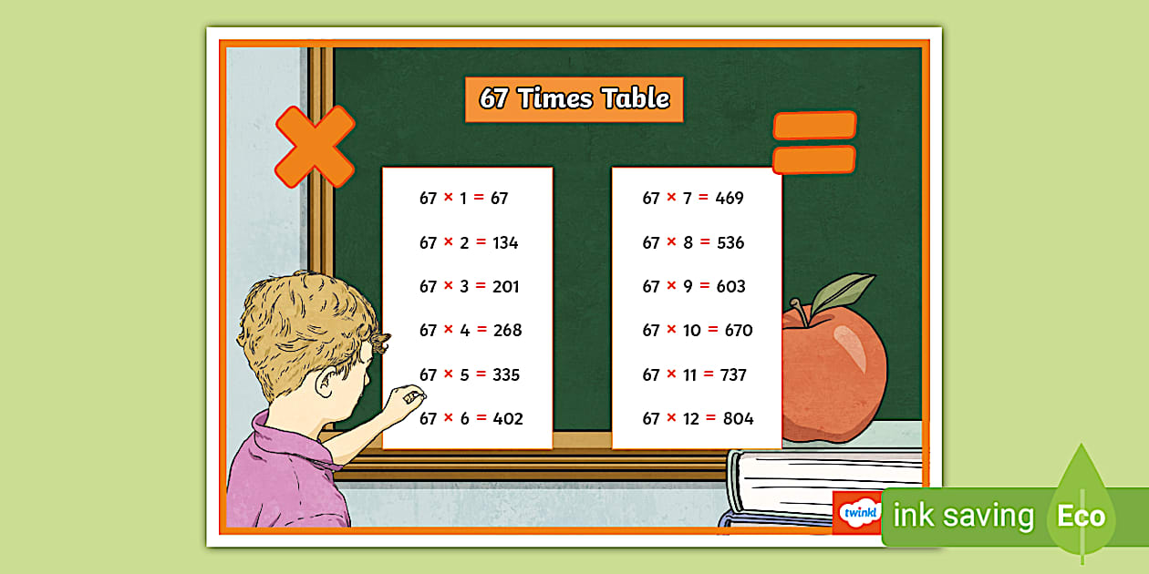 👉 67 Times Table Display Poster (teacher made) - Twinkl