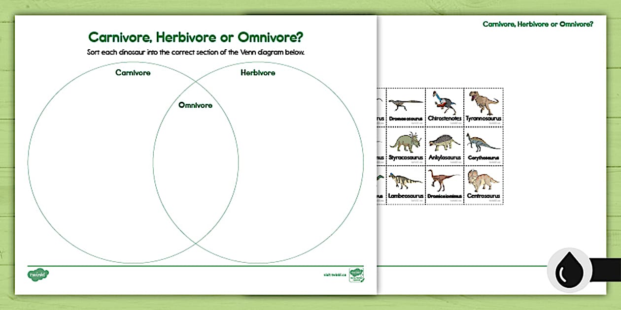 Dinosaurs Found in Canada: Carnivore, Herbivore or Omnivore?