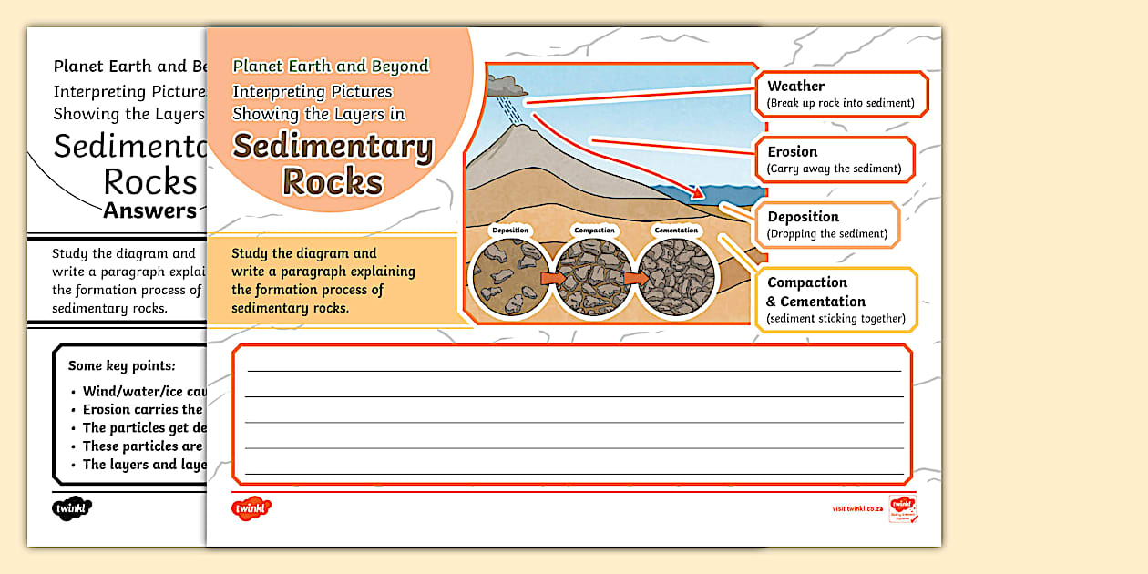 Gr 5: NS and Tech: Sedimentary Rock: Interpreting a Diagram