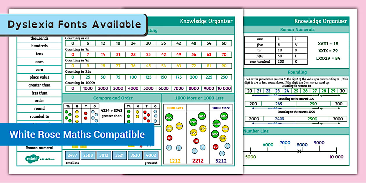 Year 4 Number and Place Value Maths Knowledge Organiser