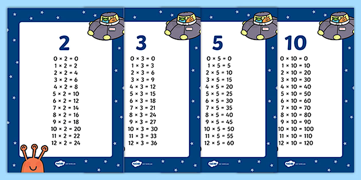 Editable Y2 Multiplication Display Posters 2, 5, 3 and 10 Times Tables KS1