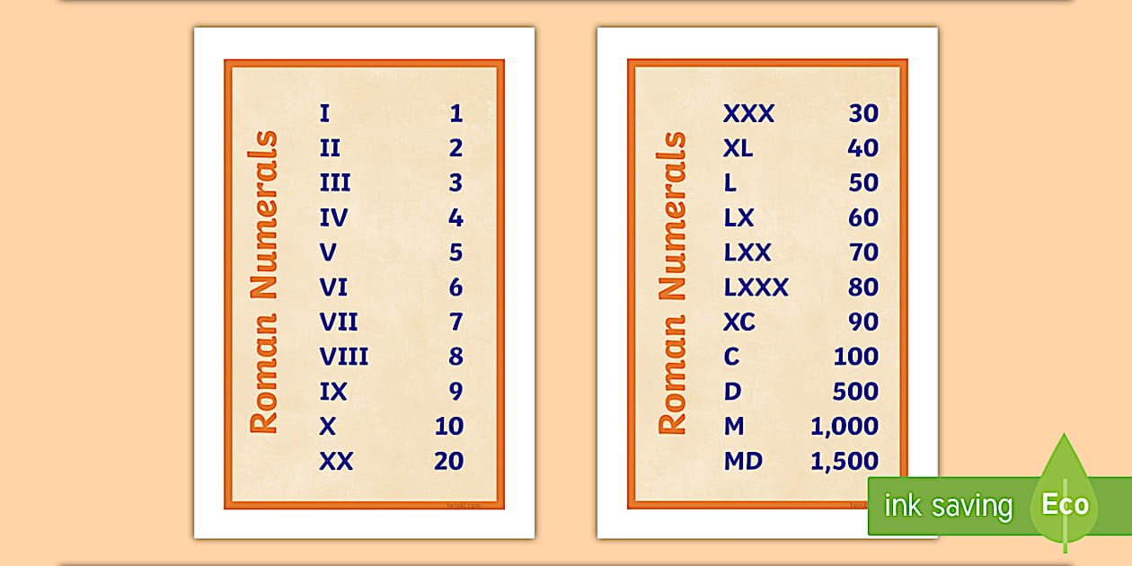 Roman Numerals Chart Prompt Frame - Roman Numerals Chart