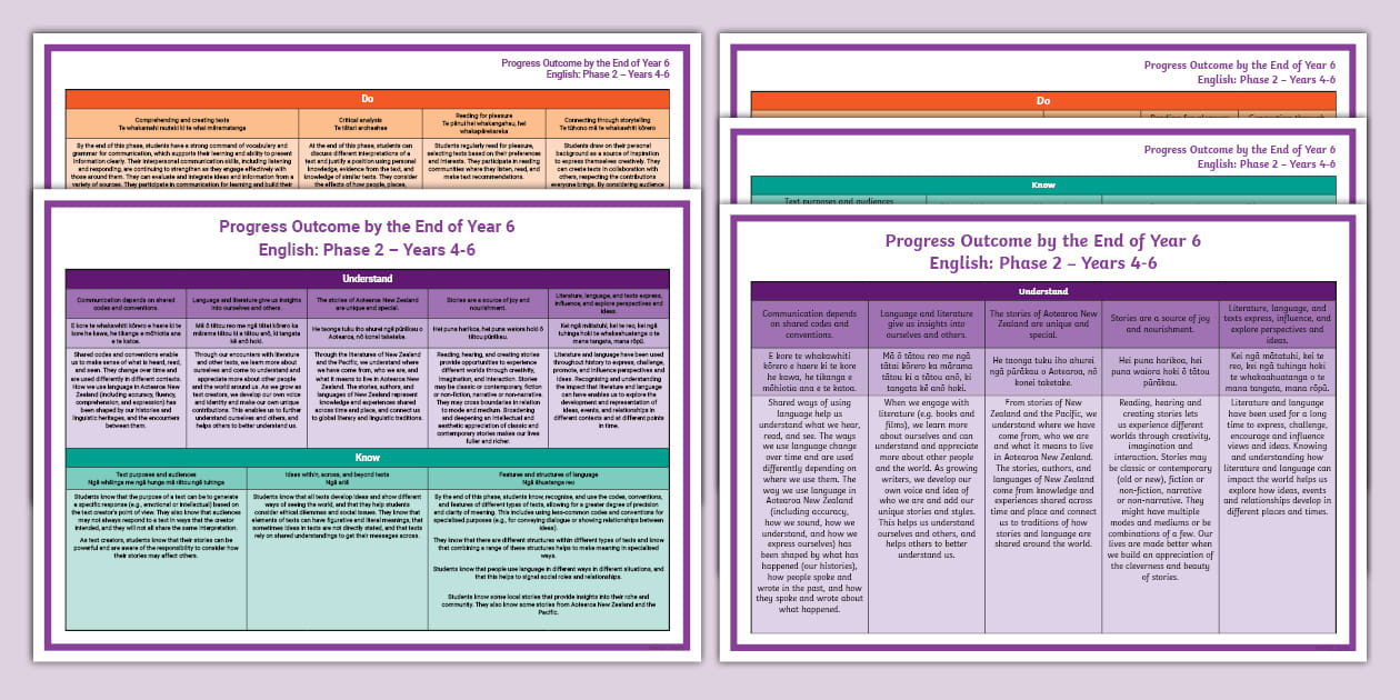Phase 2: Years 4-6 2025 English Curriculum NZ Overview
