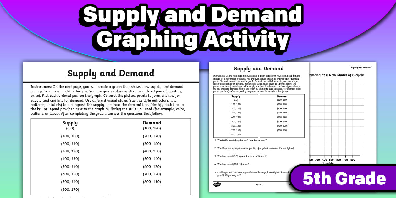 Supply and Demand Graphing Worksheet