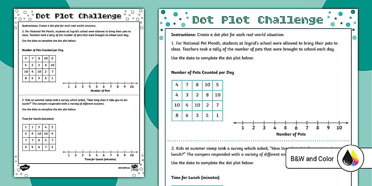 Sixth Grade Dot Plots Worksheet - Twinkl