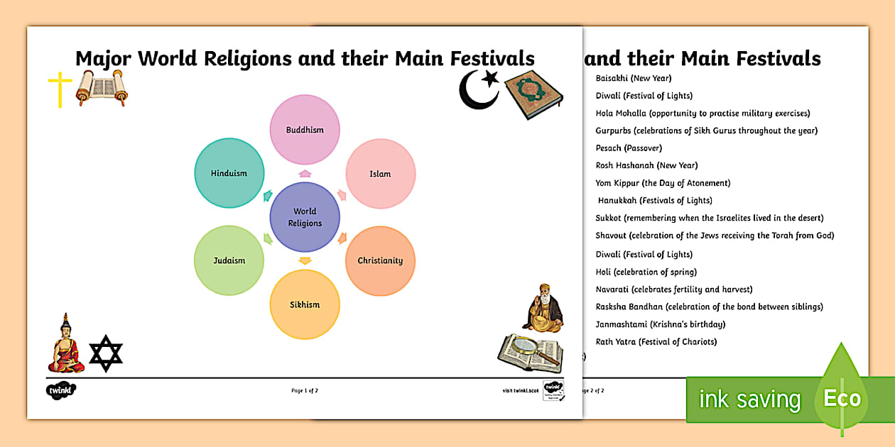 Major World Religion Map - Festivals Spider Diagram - Twinkl