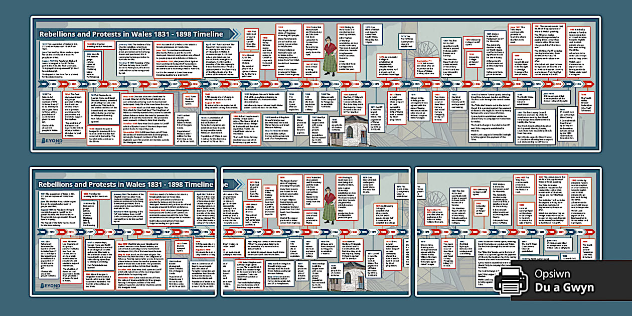 Rebellions and Protests in Wales 1831 - 1898 Timeline