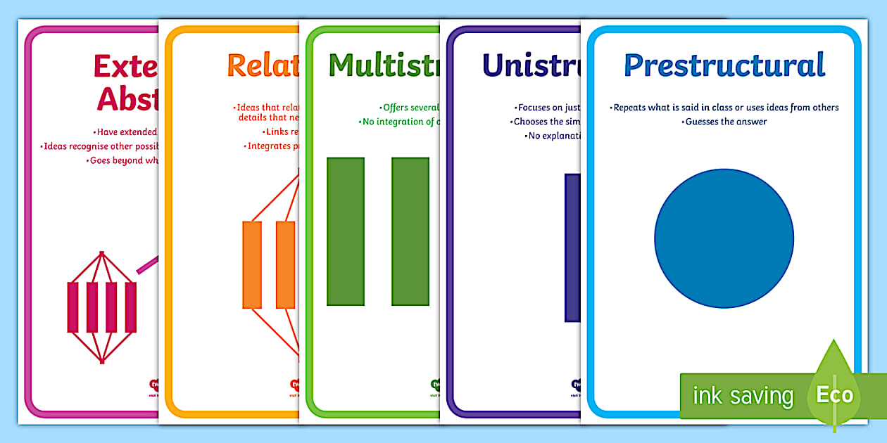 Solo Taxonomy Descriptor Display Posters (teacher made)