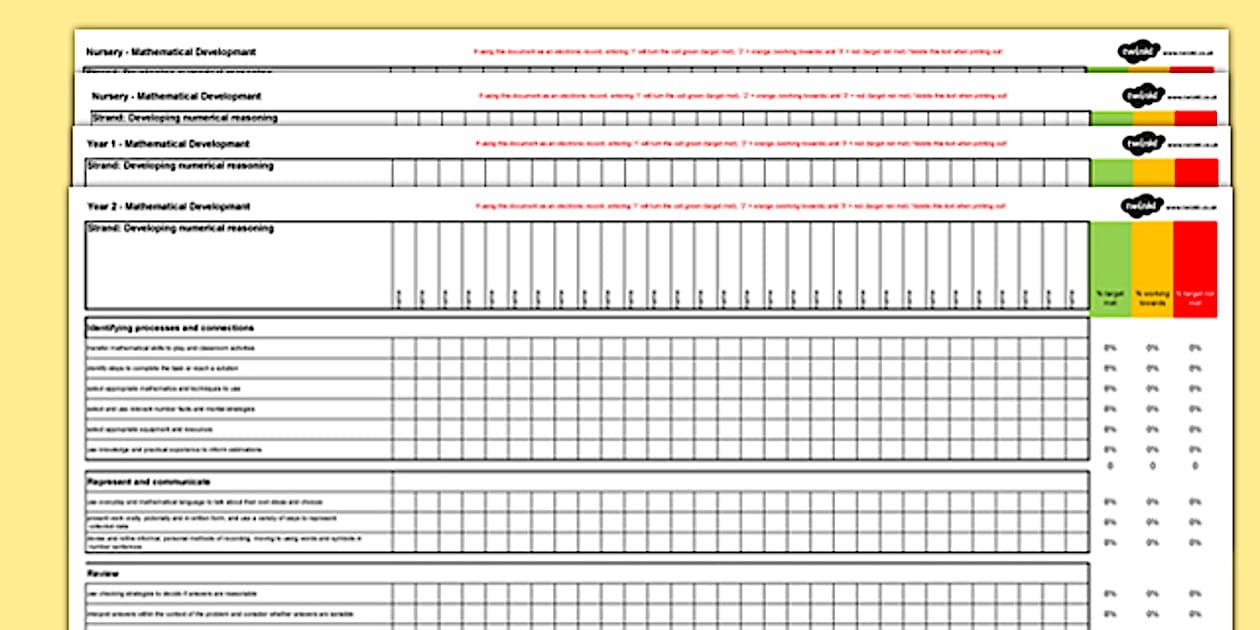 Foundation Phase: Mathematical Development Checklist Pack