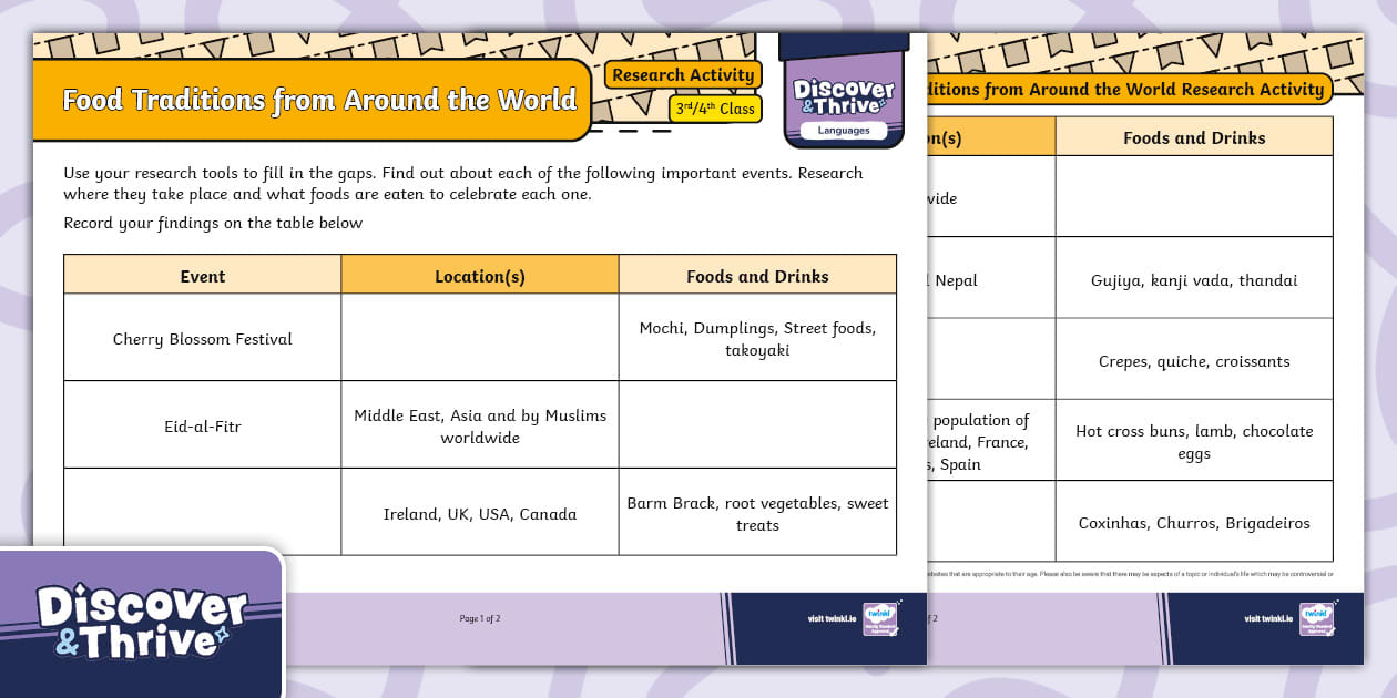 Food Traditions from Around the World Research Activity