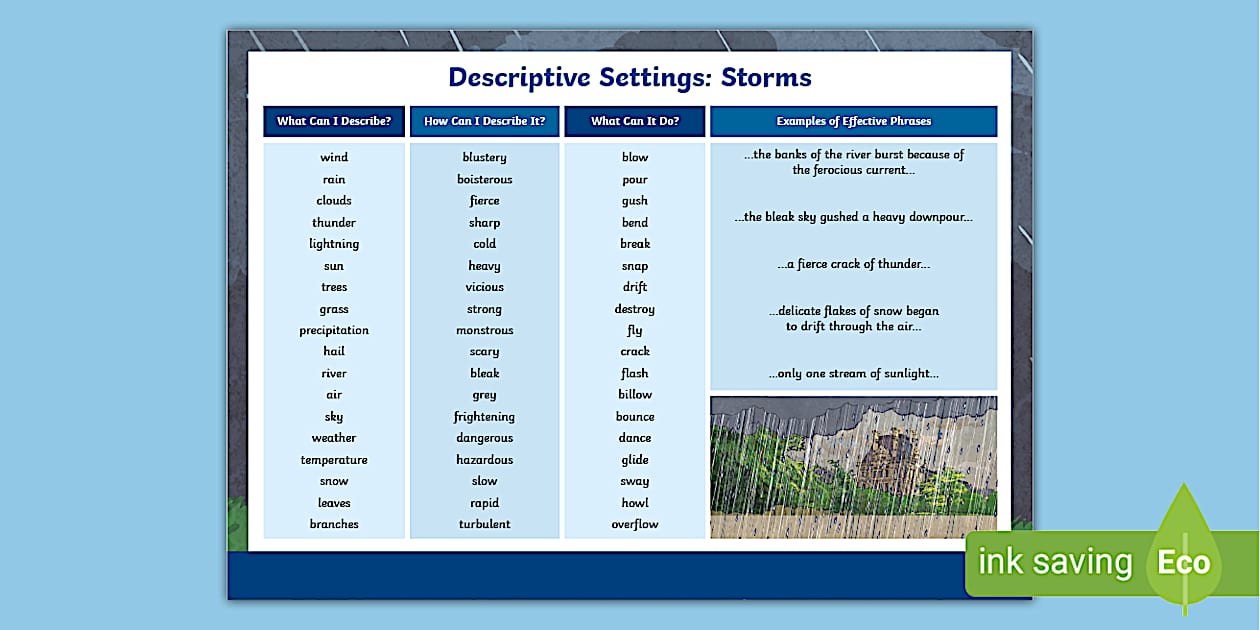 Descriptive Storm Word Mat - Twinkl - KS2 Literacy Resources