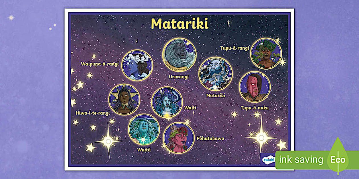 Te Kāhui o Matariki - Ngā Whetū o Matariki - Display Poster