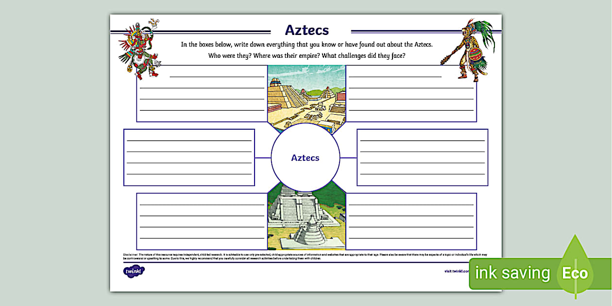 Aztecs Mind Map (Teacher-Made) - Twinkl