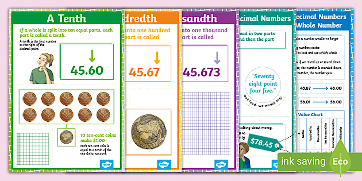 Cursive Decimal Display Posters (Lehrer gemacht) - Twinkl