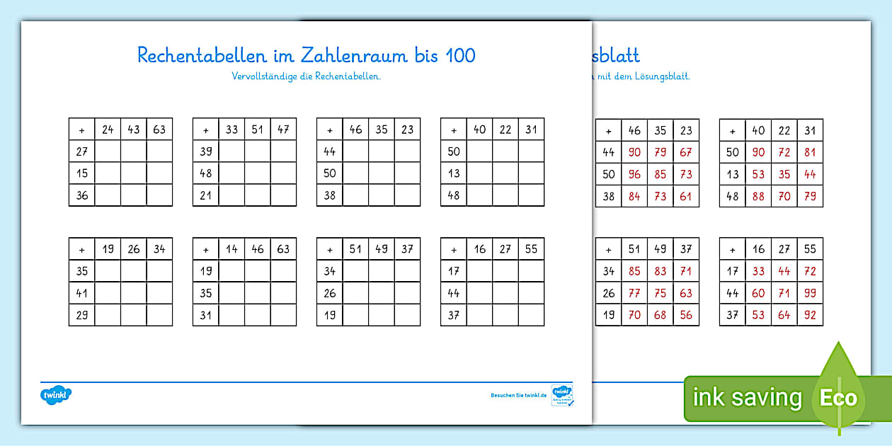 Rechentabellen im Zahlenraum bis 100: Addition