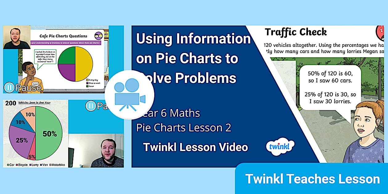 👉 Year 6 (Age 10-11) Pie Charts: Video Lesson 2 - Twinkl