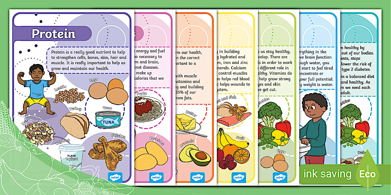 Get to Know Your Nutrients Posters | Twinkl Yum - Twinkl