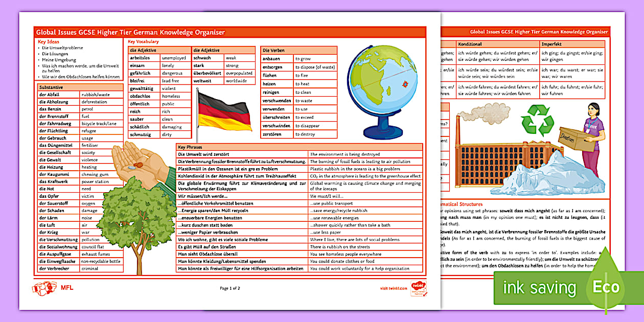 Global Issues: GCSE Higher Tier German Knowledge Organiser