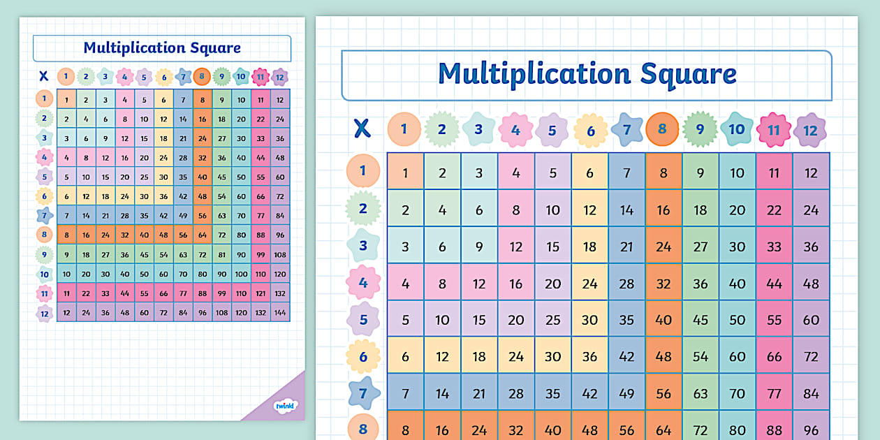 * NEW * Intermediate Phase Maths - Multiplication Square (CAPS Aligned)