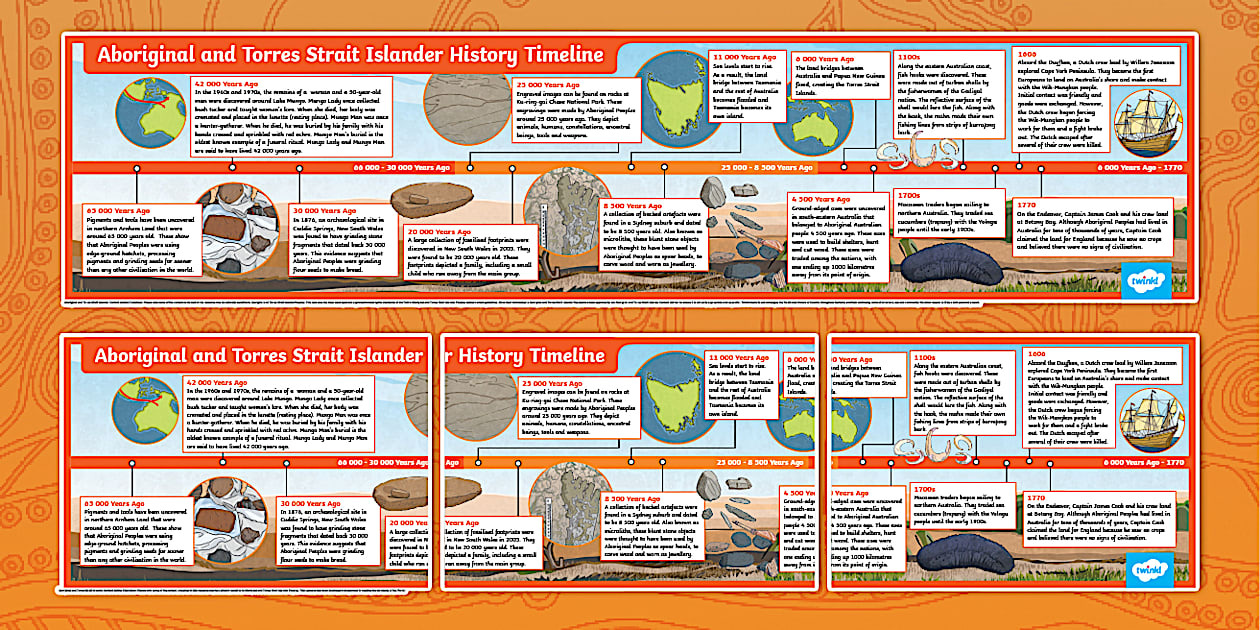 Aboriginal and Torres Strait Islander History Timeline