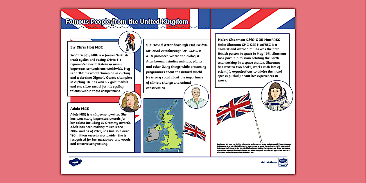 Famous People from the United Kingdom Fact File - Twinkl